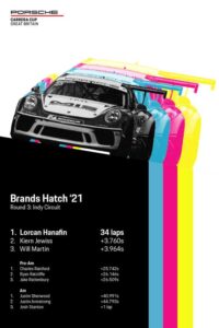 Porsche GB, 2021 - Jake Yorath